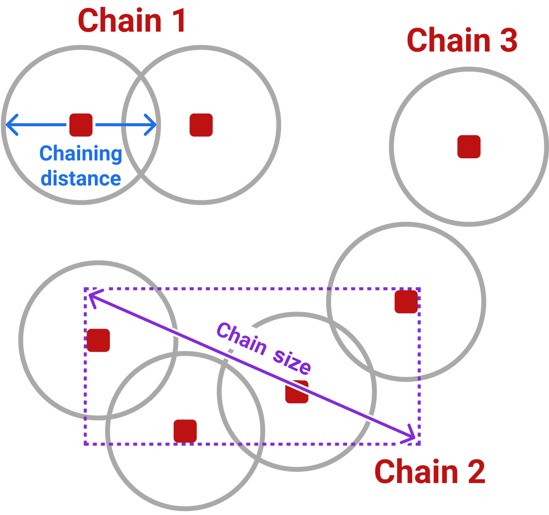Clash test settings – Revizto
